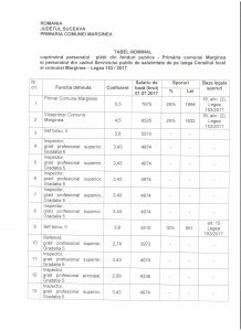Tabel nominal cuprinzand personalul platit din fonduri publice